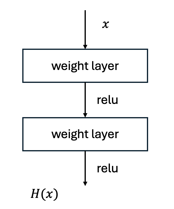 自作LLMモデル作ってみた。 | cloud.config Tech Blog